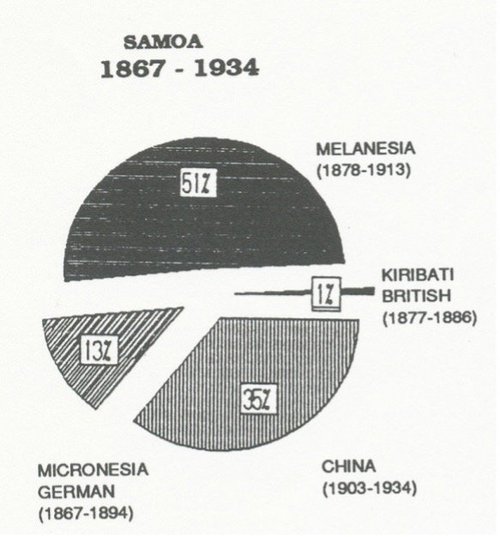 No 3: Indentured Labour Migration in the Pacific Islands, 1840s-1940s ...