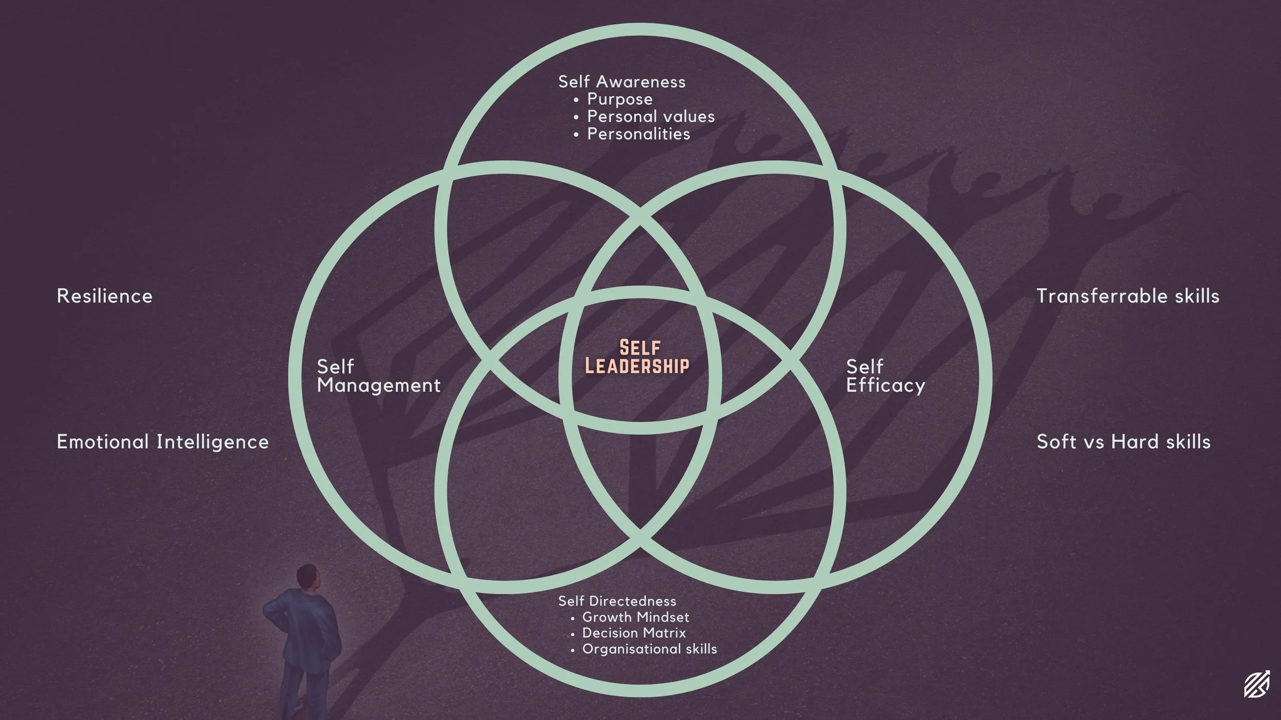 Discovering Self-Leadership: Leading Your Own Path — Nithin SS