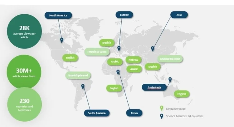 The story of Frontiers for Young Minds- Science for kids, reviewed by ...