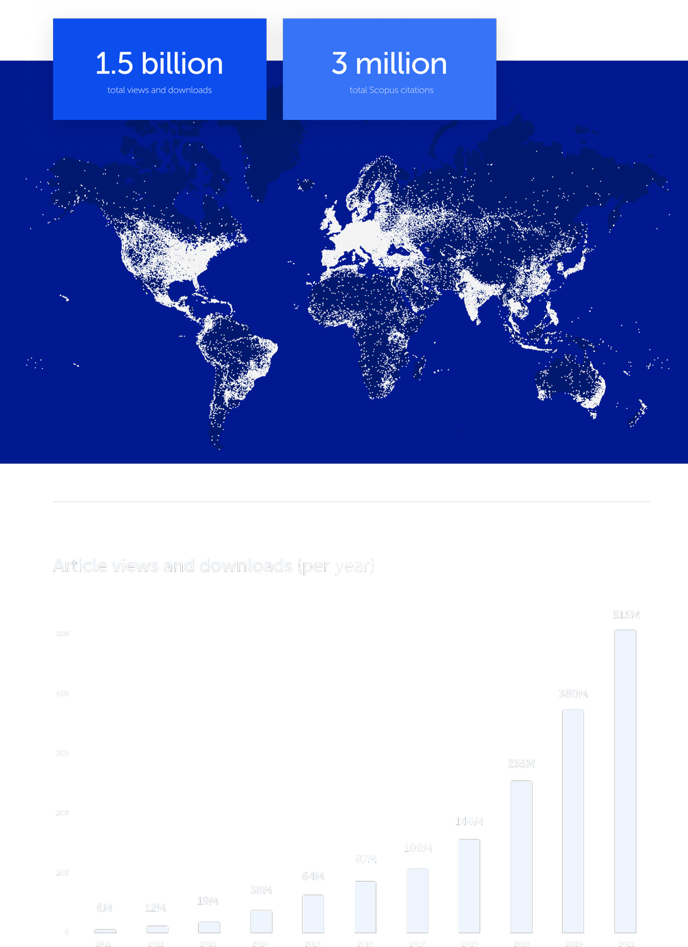 Impact — Progress Report 2021