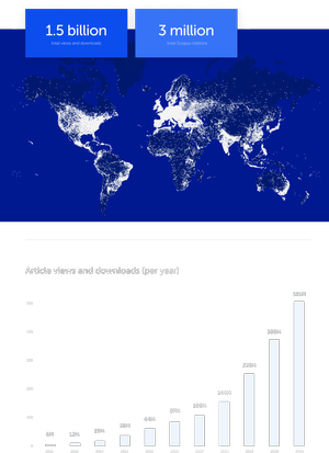 Impact — Progress Report 2021