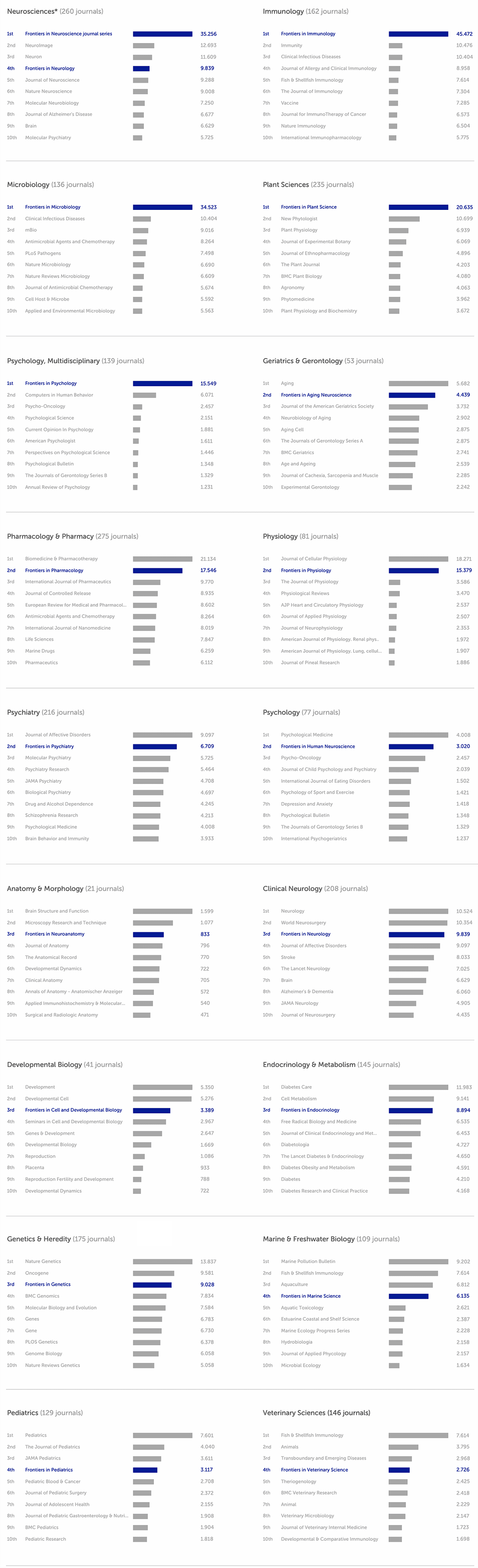 Impact — Progress Report 2021