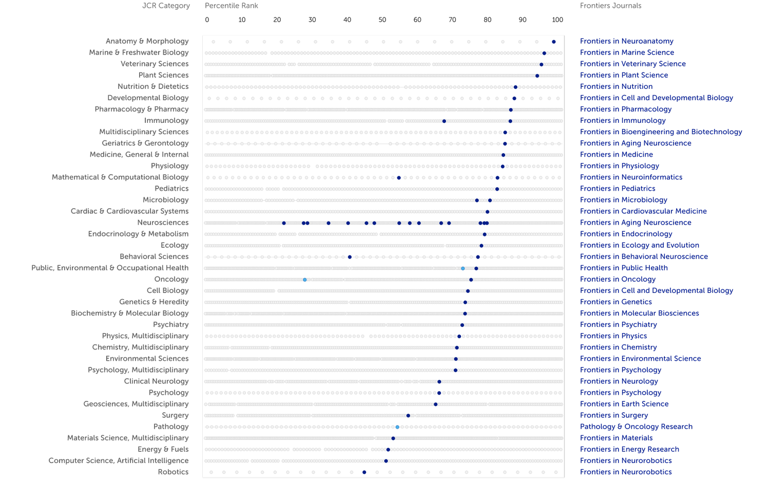 Impact — Progress Report 2021