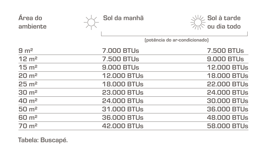 Como escolher o ar-condicionado ideal e como usá-lo até no inverno ...