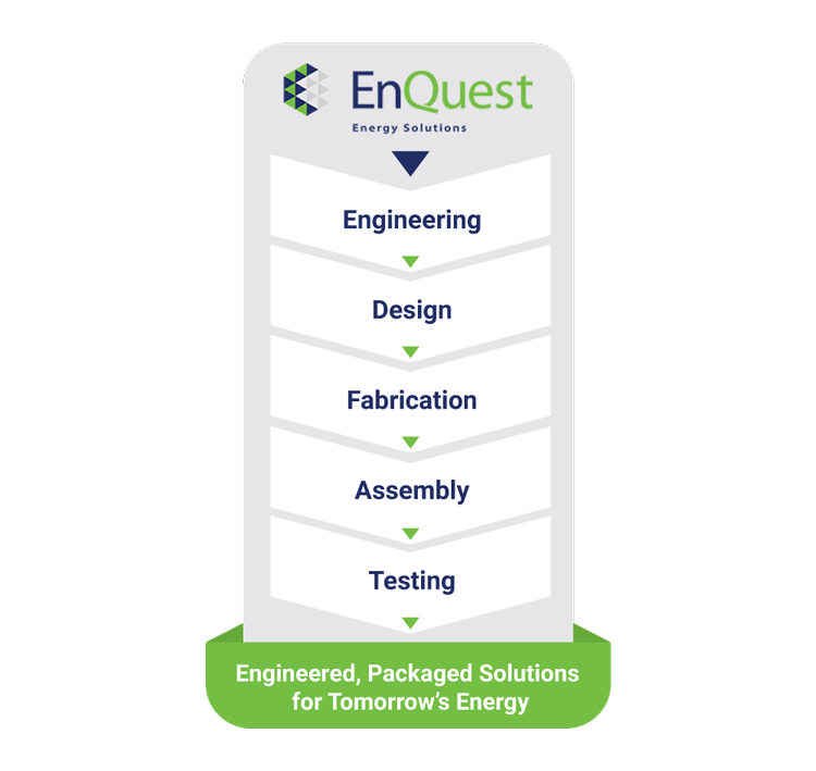 Engineered Solutions for a Better Tomorrow | EnQuest Energy Solutions