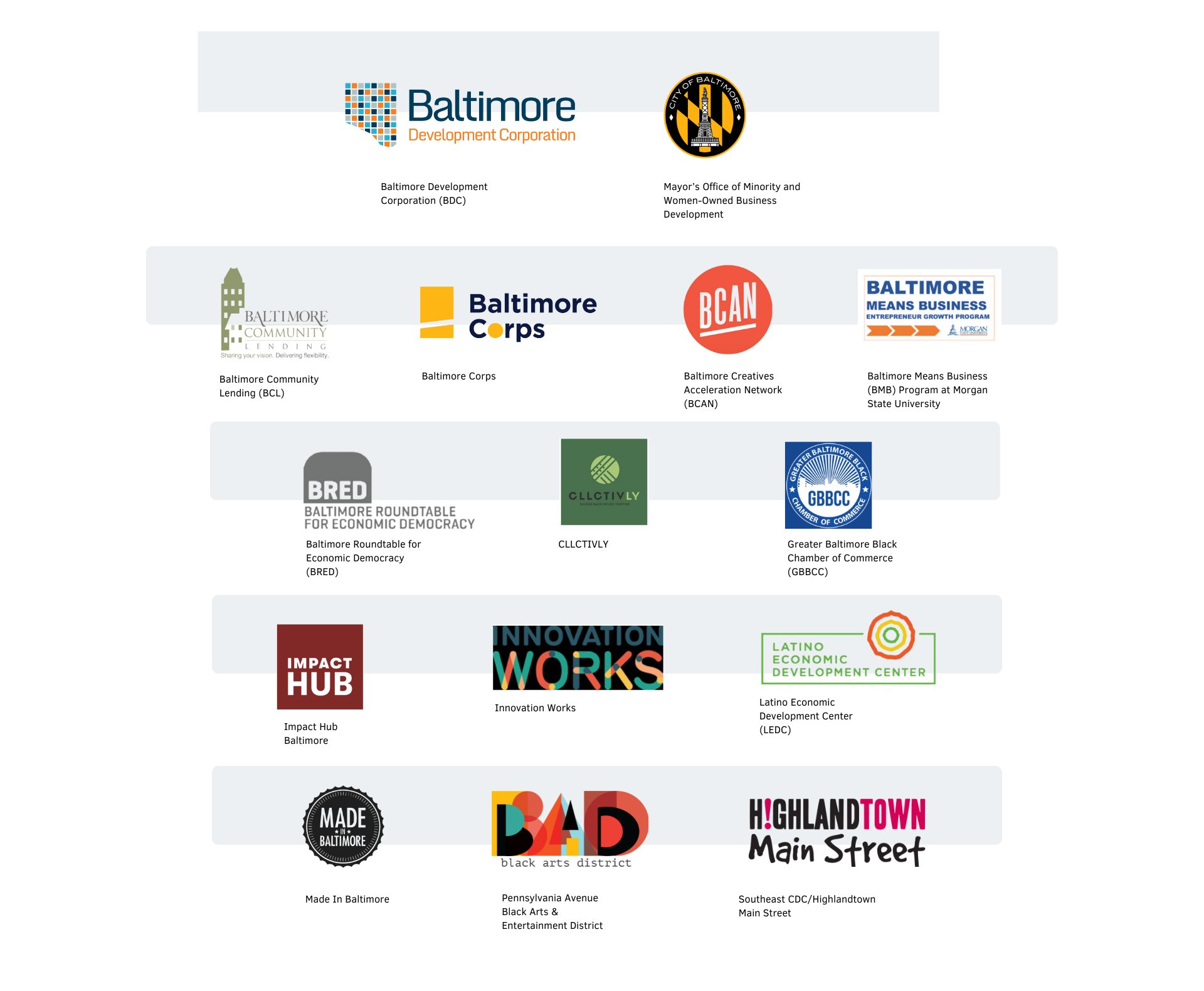BALTIMORE BASE NETWORK