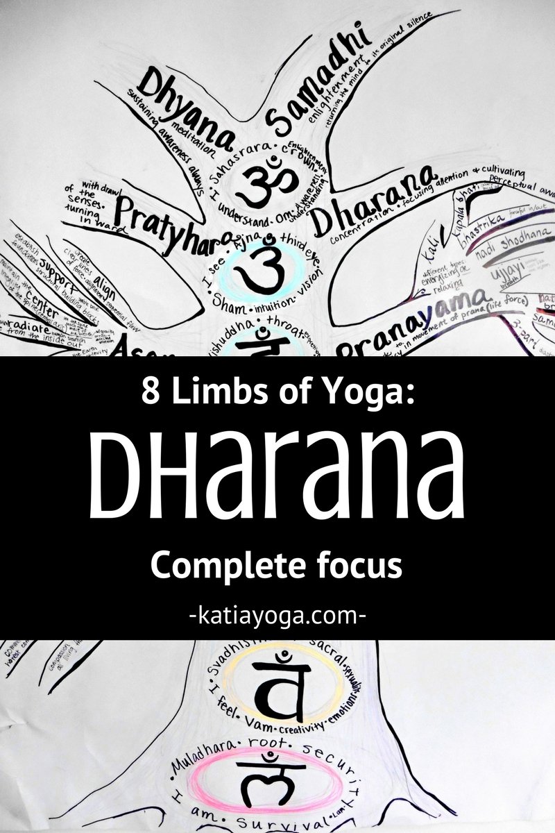 8 Limbs of Yoga: Dharana: Total Focus — Katia Yoga