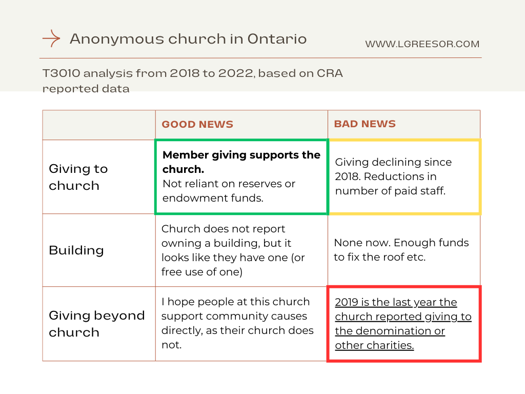 Sustainable Churches: Peeking at the numbers — Lori Guenther Reesor ...