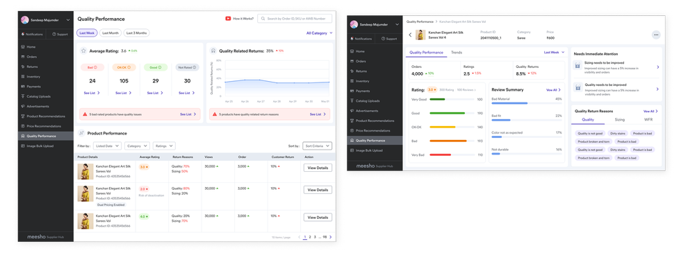 Quality Dashboard Meesho — Sandeep Majumder