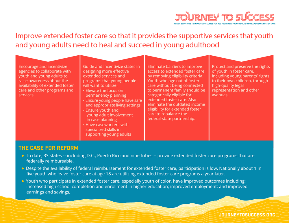 Fostering Youth Transitions 2023: One-Pager – Extended Foster Care ...
