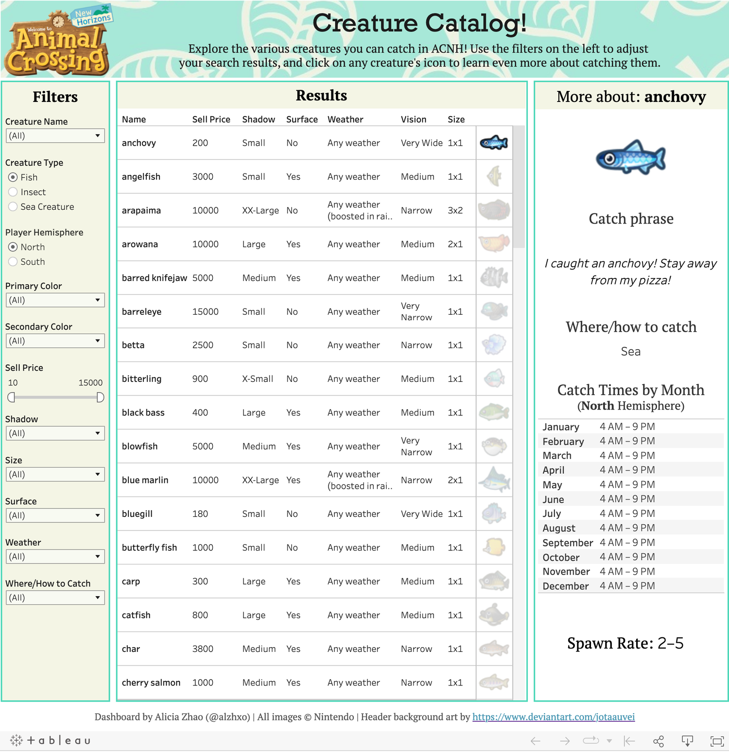 Animal Crossing Creature Catalog — Alicia Zhao