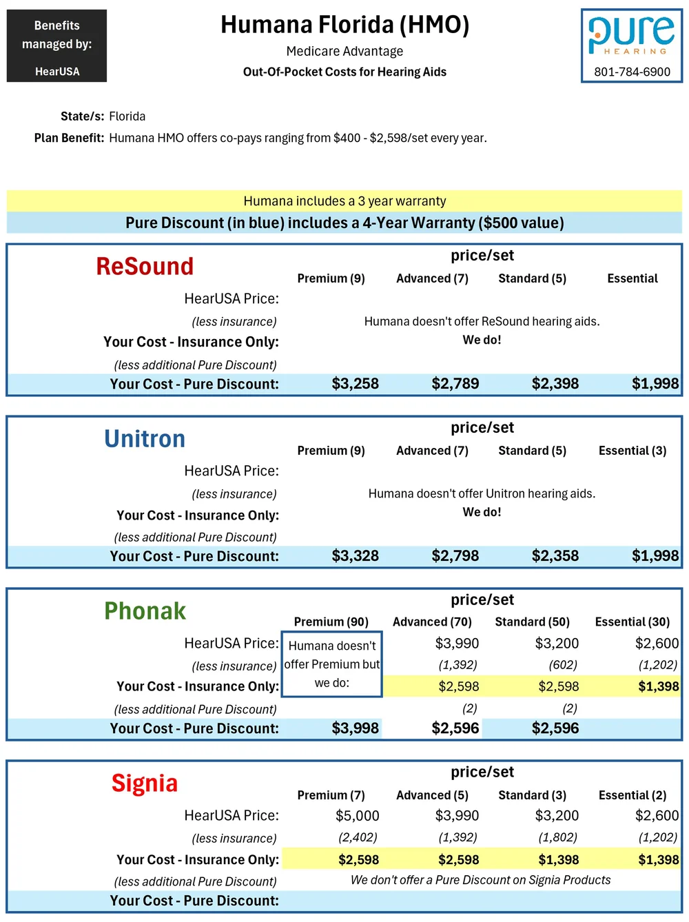 Your Hearing Aid Benefit