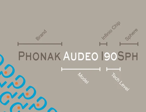 Phonak Audeo Infinio Sphere Ultra 90 - Set — Pure Hearing