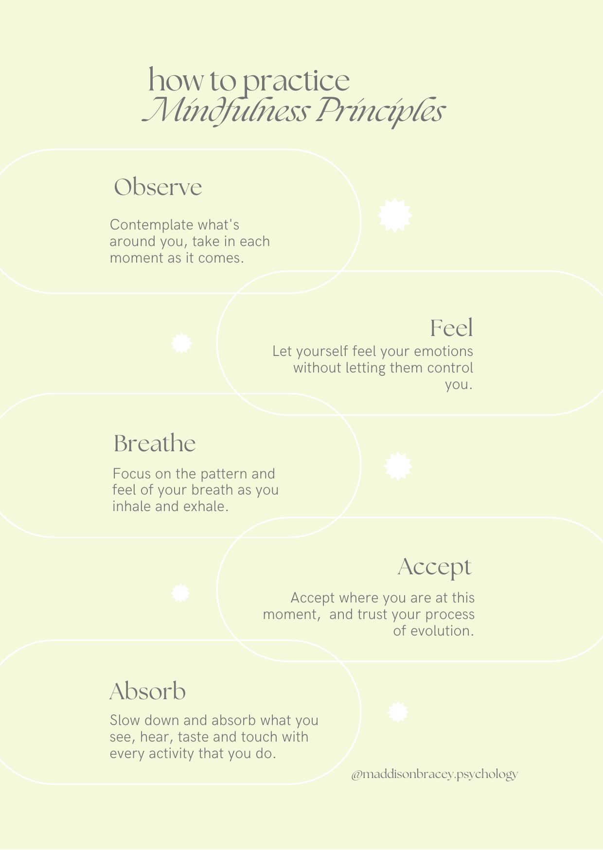 Maddison Bracey Psychology - Resources — Maddison Bracey Psychology