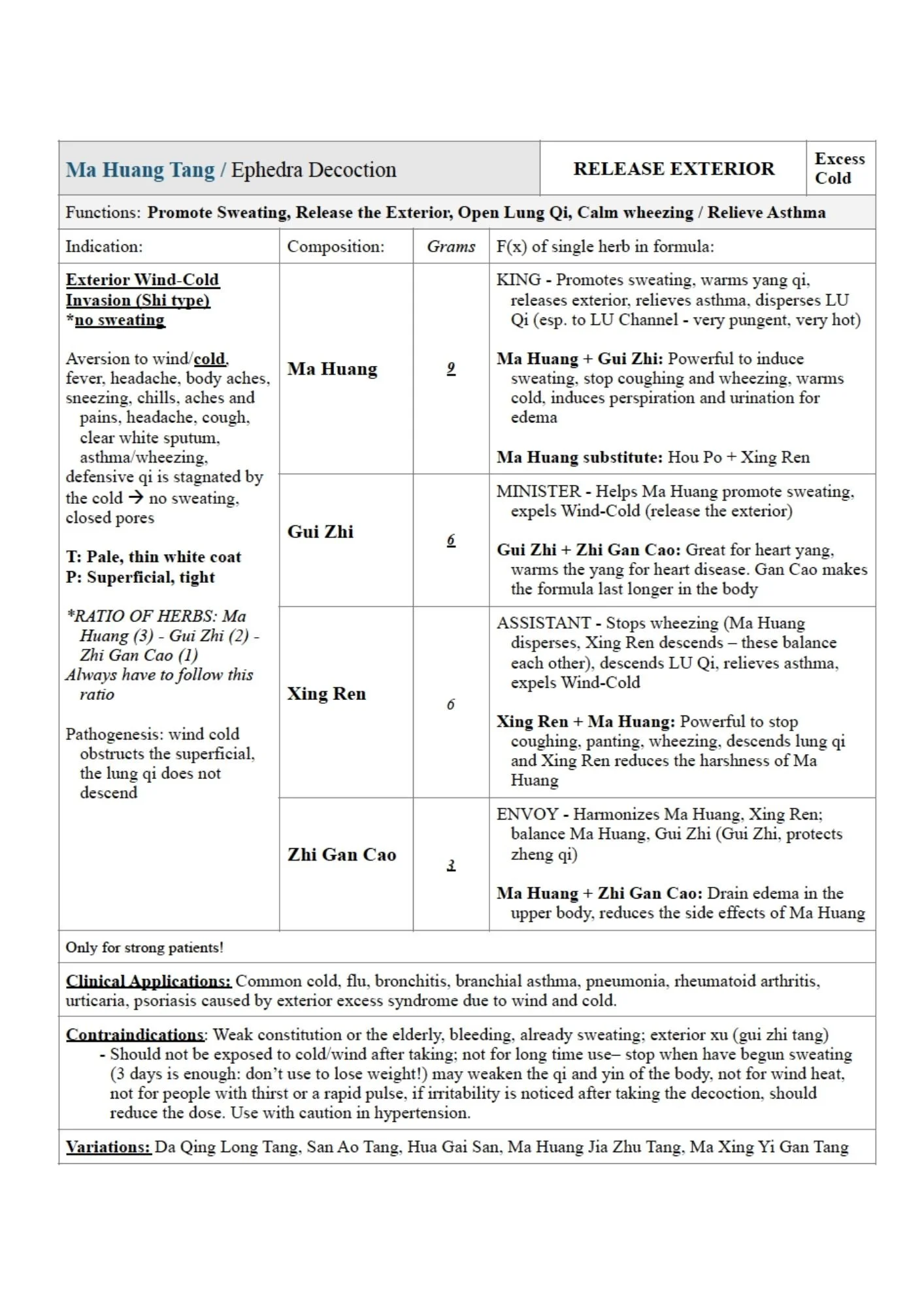 Herbal Formulas Notes — Sea of Qi Healing