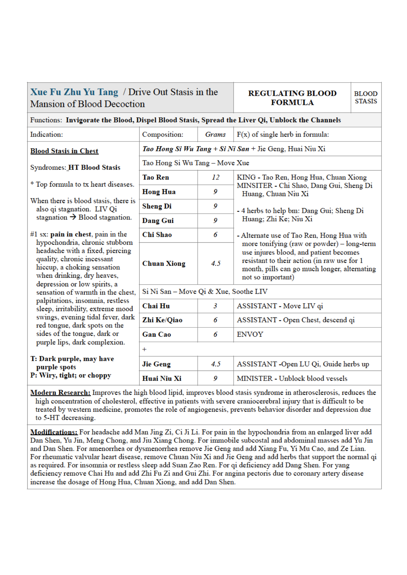 Herbal Formulas Notes — Sea of Qi Healing