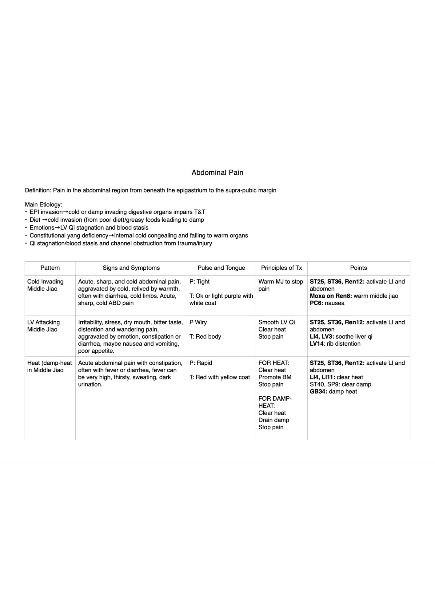 Acupuncture Notes (Sample) — Sea of Qi Healing