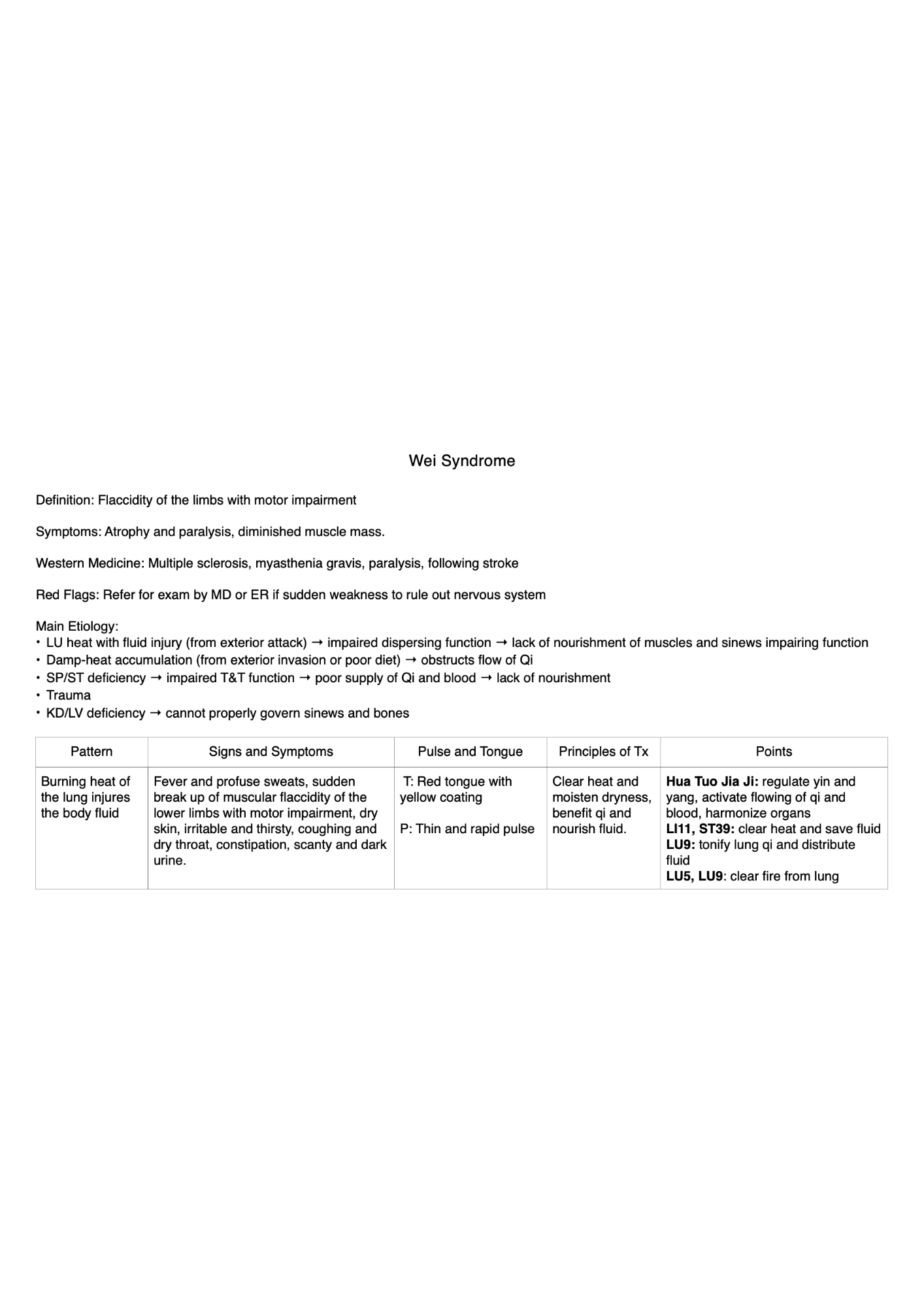 Acupuncture Notes (Sample) — Sea of Qi Healing