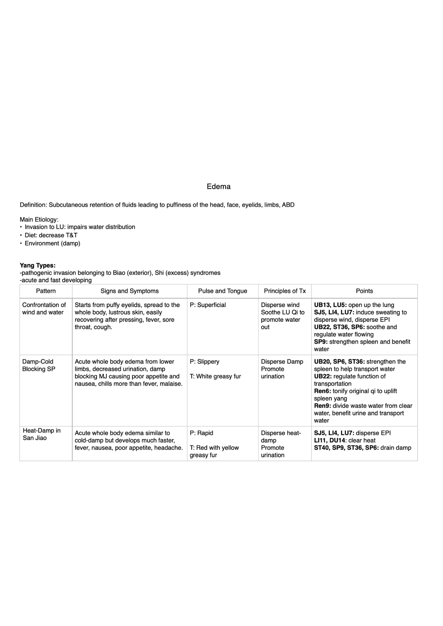 Acupuncture Notes (Sample) — Sea of Qi Healing