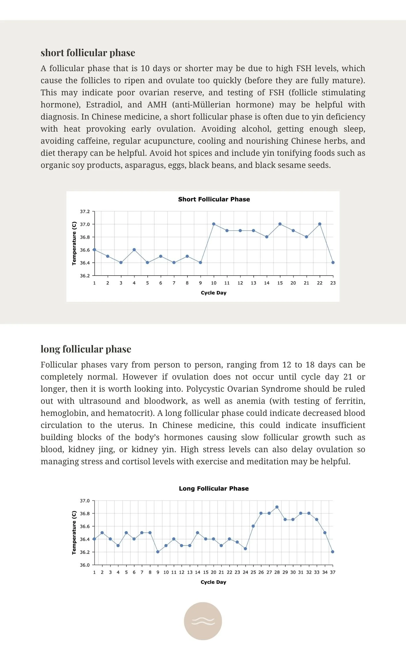 BBT Charting e-book — Sea of Qi Healing