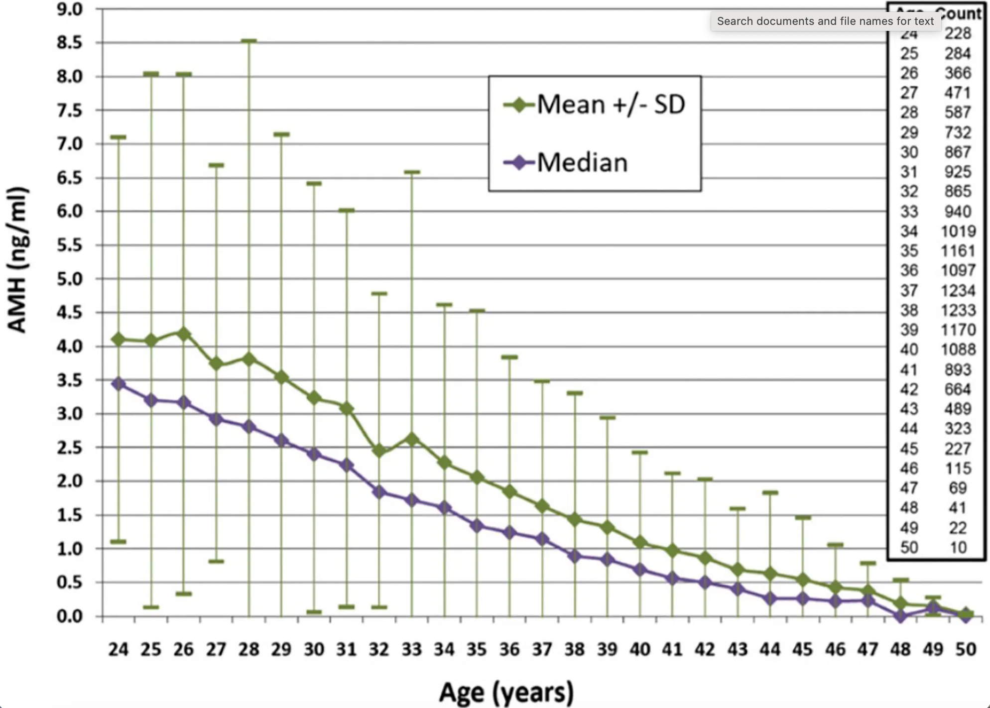 Everything You Need to Know About AMH and Ovarian Reserve — Sea of Qi ...