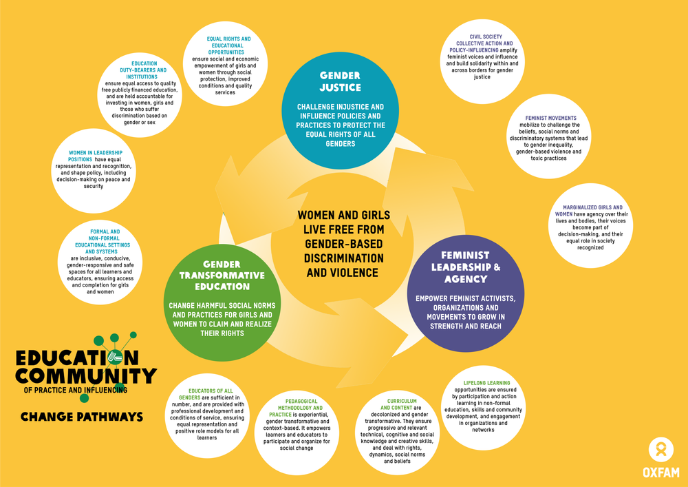 Test Gender Justice — ECPI Hub