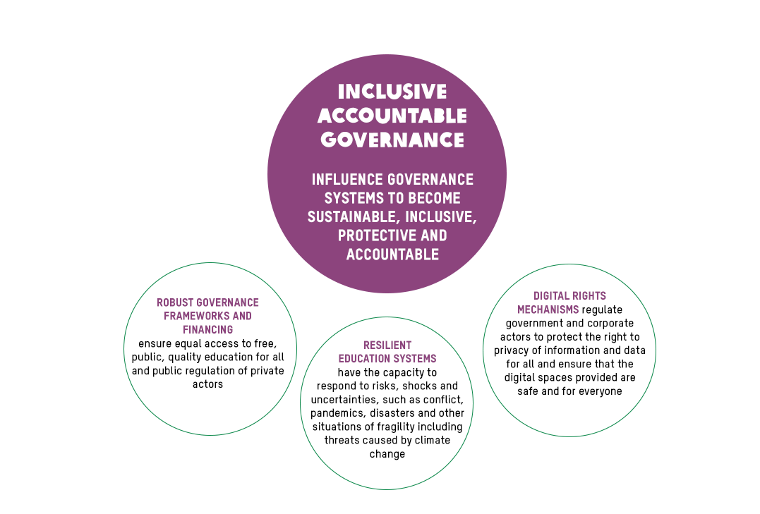 Inclusive Accountable Governance — ECPI Hub