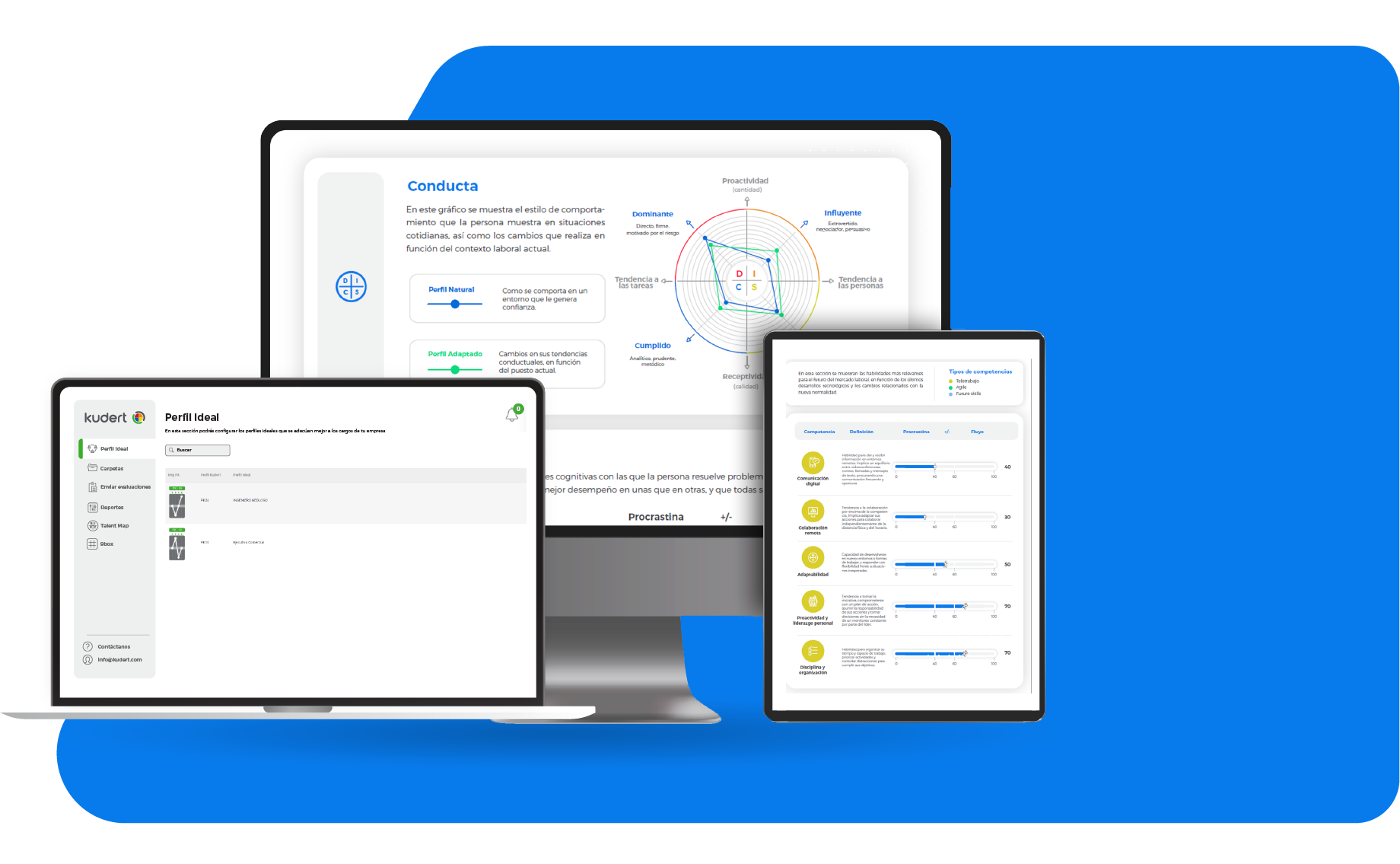 Test Psicométrico Kudert