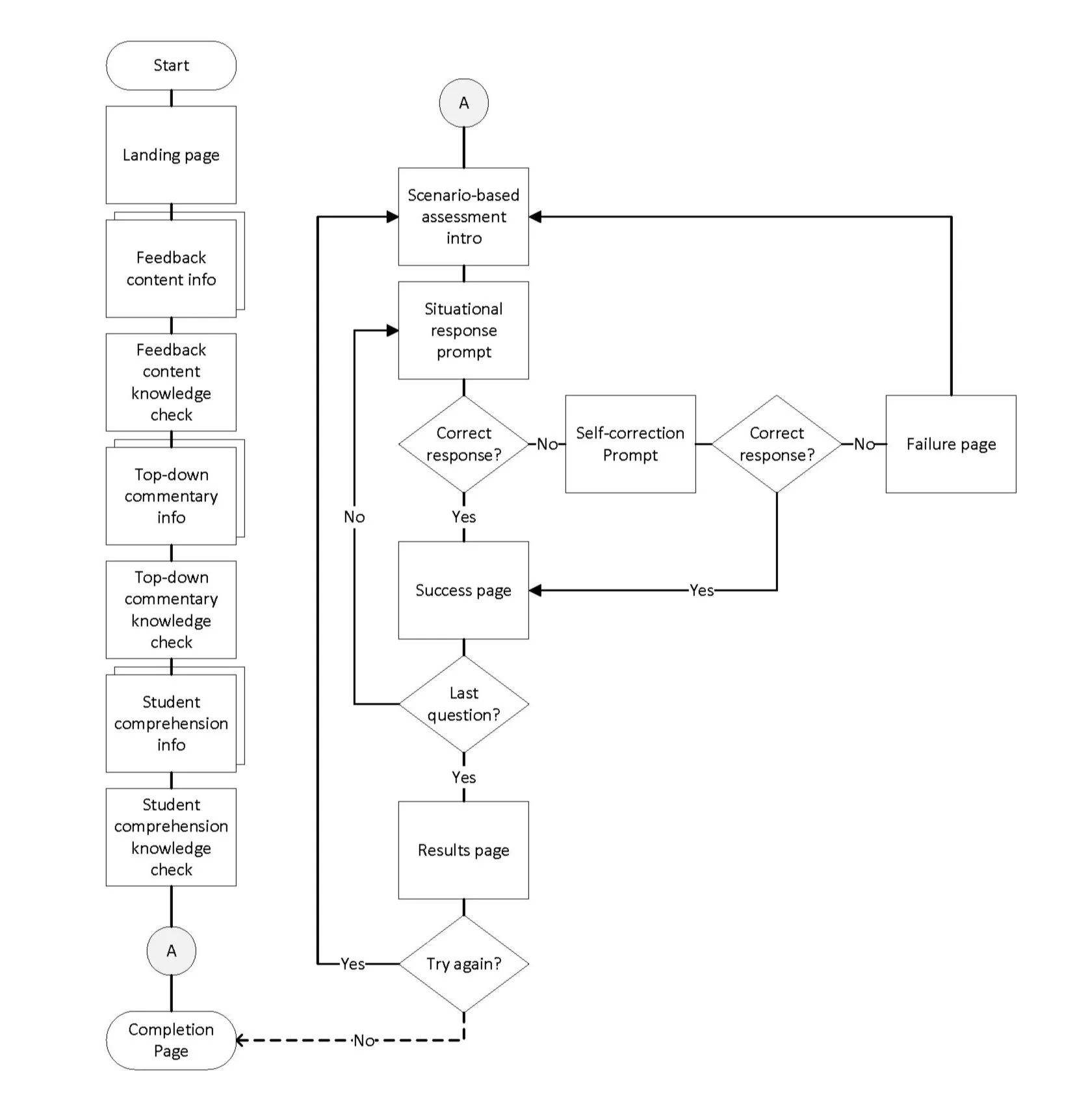 Train-the-Trainer eLearning — Kieran Lyons