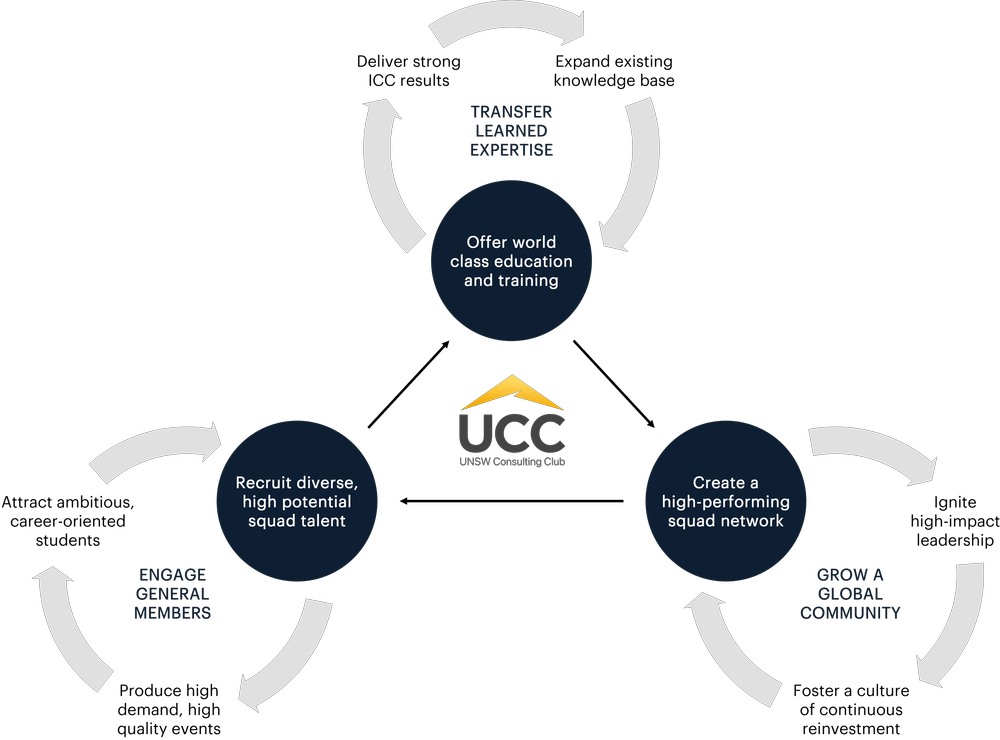 About UCC — UNSW Consulting Club
