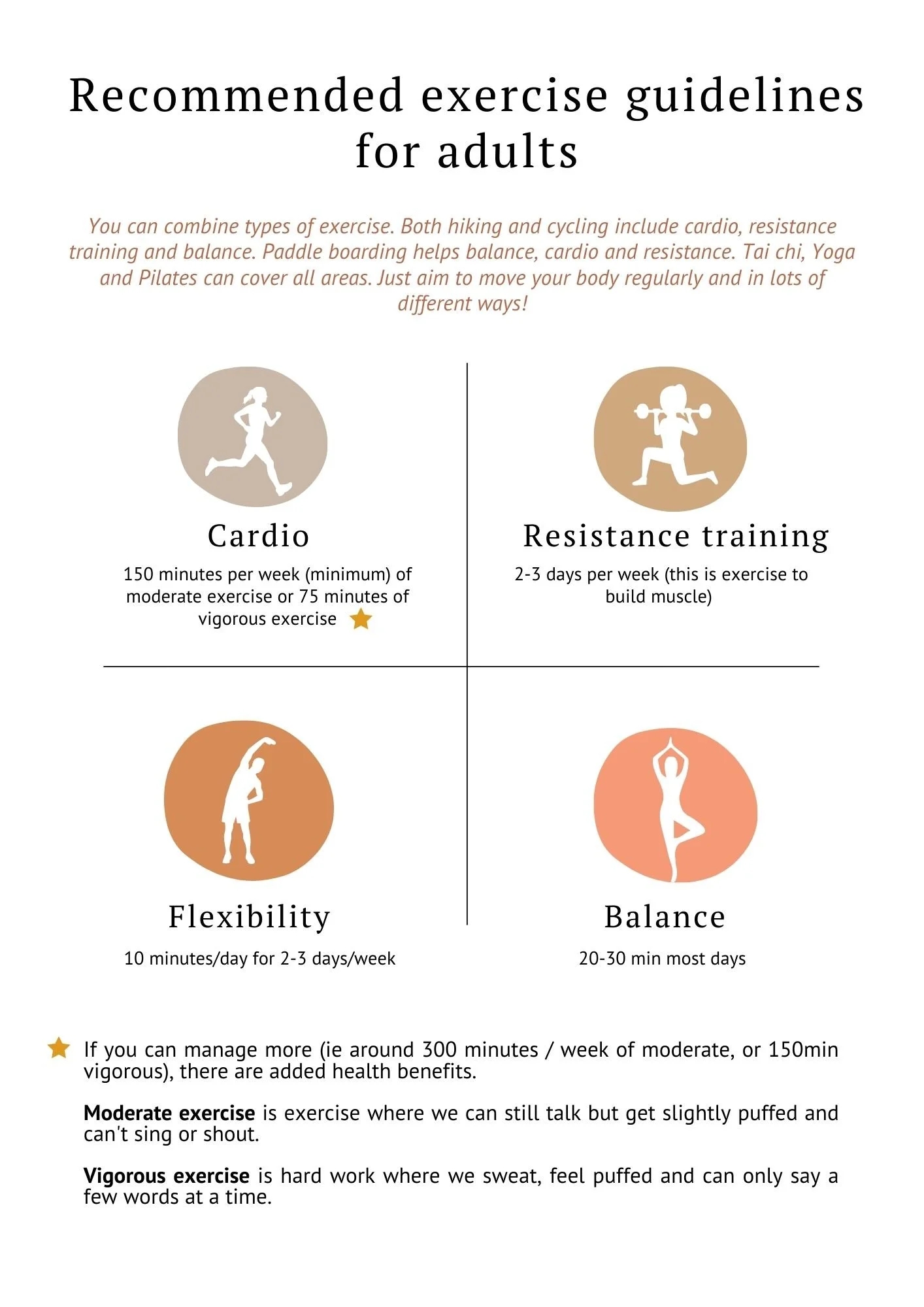 Your Lifestyle Medics — Health made simple