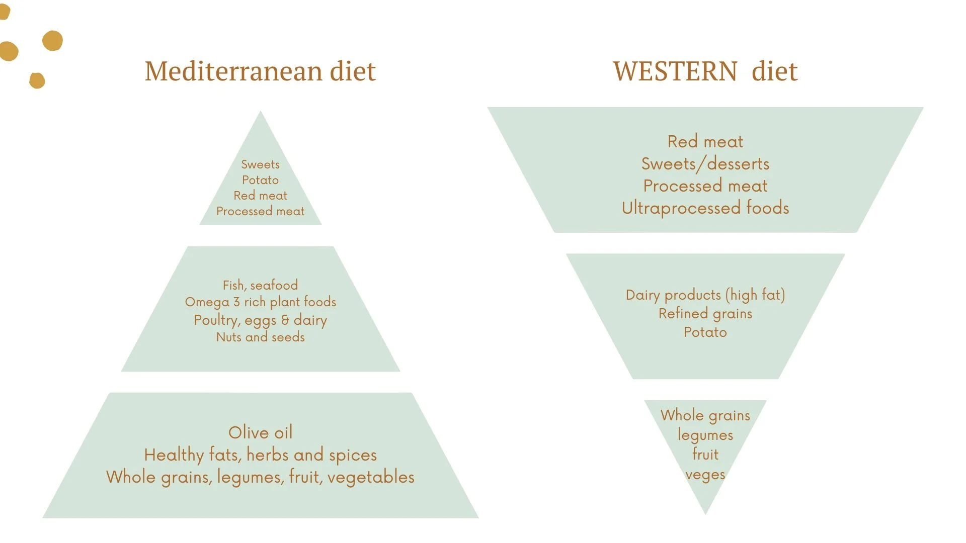 Eat to extend your life (and save the planet too) — Your Lifestyle Medics