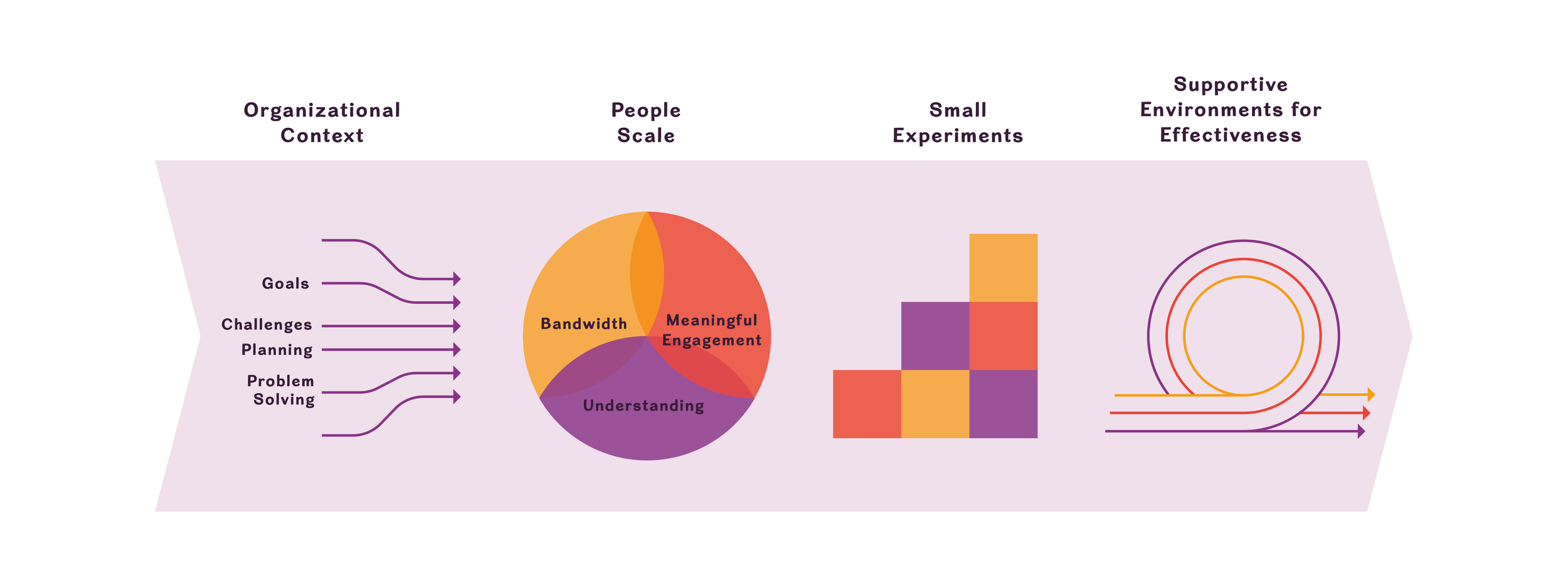 Our Framework — reDirect: Bringing Out the Best in Organizations