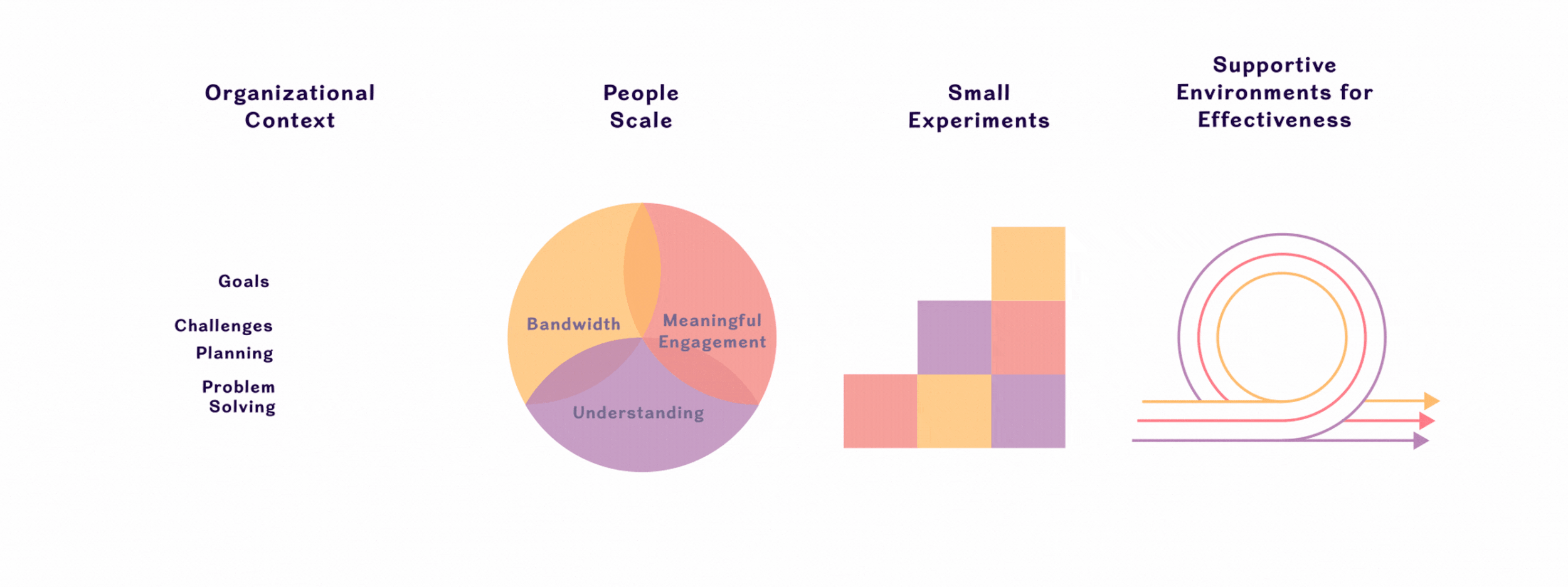 Our Framework — reDirect: Bringing Out the Best in Organizations