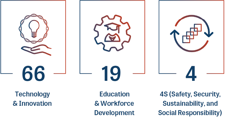 Projects — BioMADE