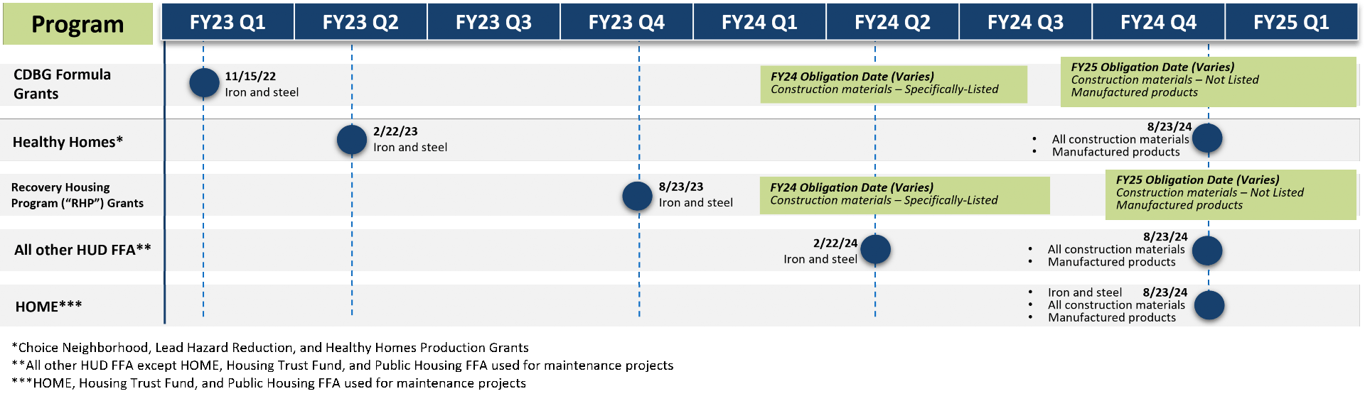 BABA Compliance — California Construction Compliance