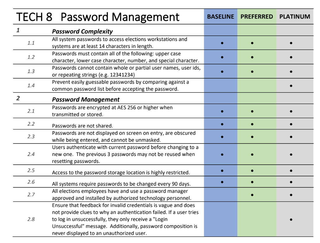 Virginia’s Cyber Navigator Internship Program (CNIP) - Elections Group