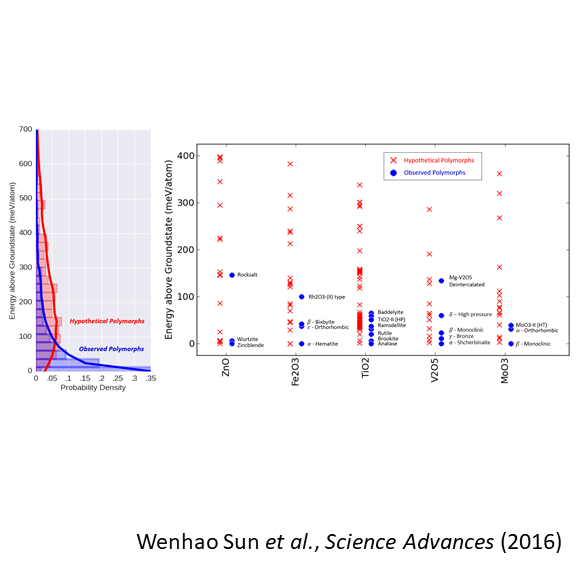 The thermodynamic scale of inorganic crystalline metastability — Sun Research Group