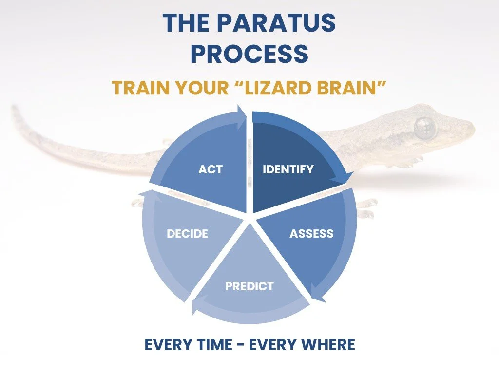 "LEFT OF BANG" Process — Paratus Group - Situational Awareness Training