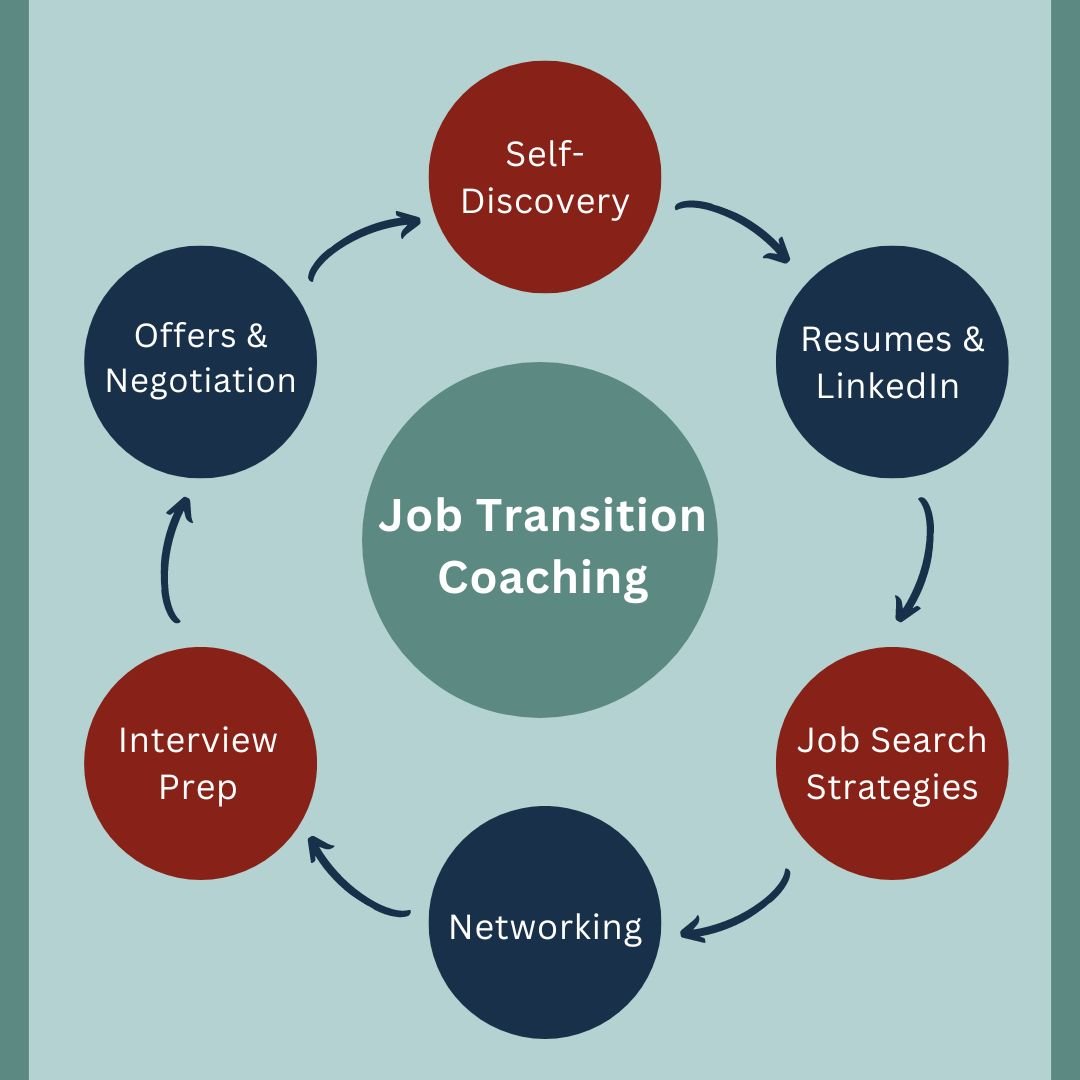 Jennifer McCluskey Coaching