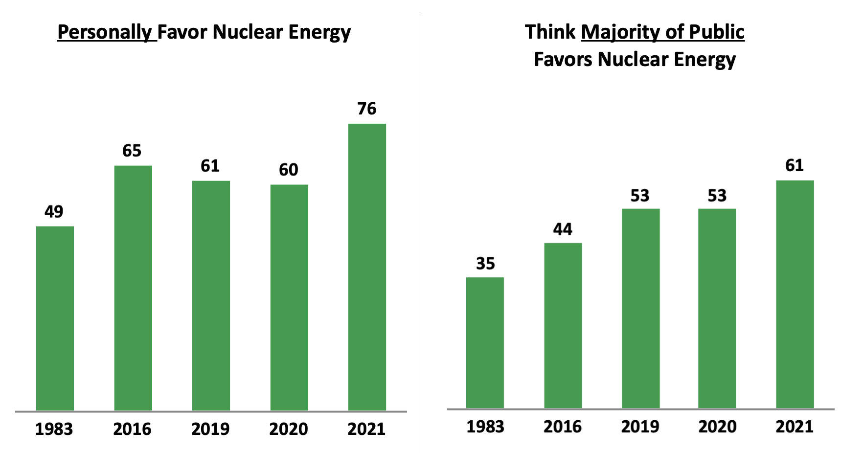 May 2021 National Public Opinion Survey: Support for Nuclear Energy ...