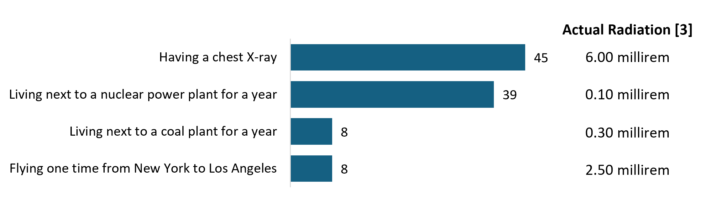 Knowledge vs. Facts — Bisconti Research, Inc.