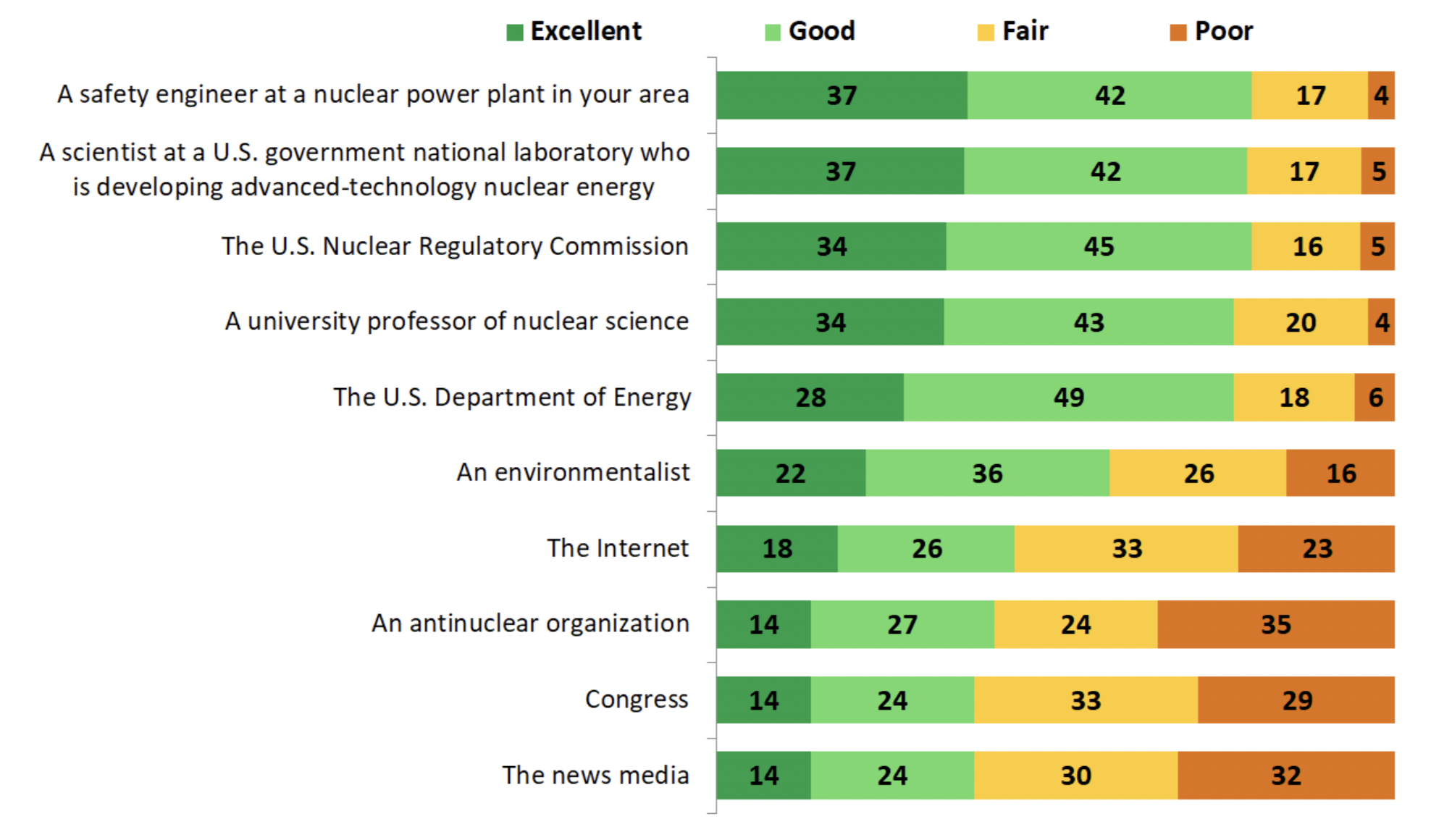 May 2021 National Public Opinion Survey: Support for Nuclear Energy ...