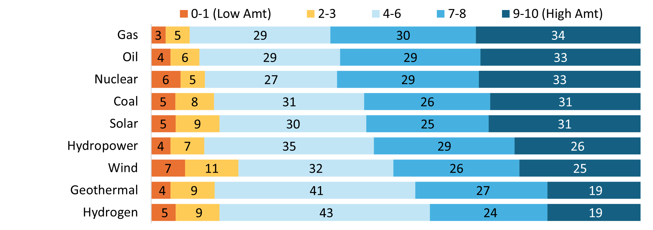 Knowledge vs. Facts: Reliability and Efficiency — Bisconti Research, Inc.