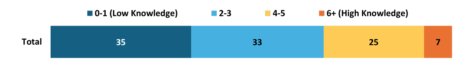 Knowledge vs. Facts — Bisconti Research, Inc.