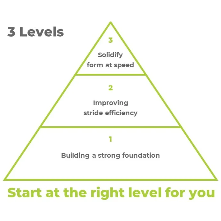 Movaia - Online Running Form Analysis