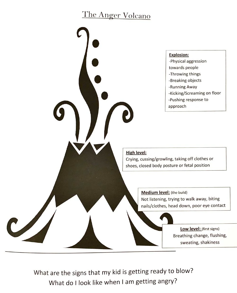 Difficult Behaviors - Reframing the Negative and Challenging — Tilton's ...
