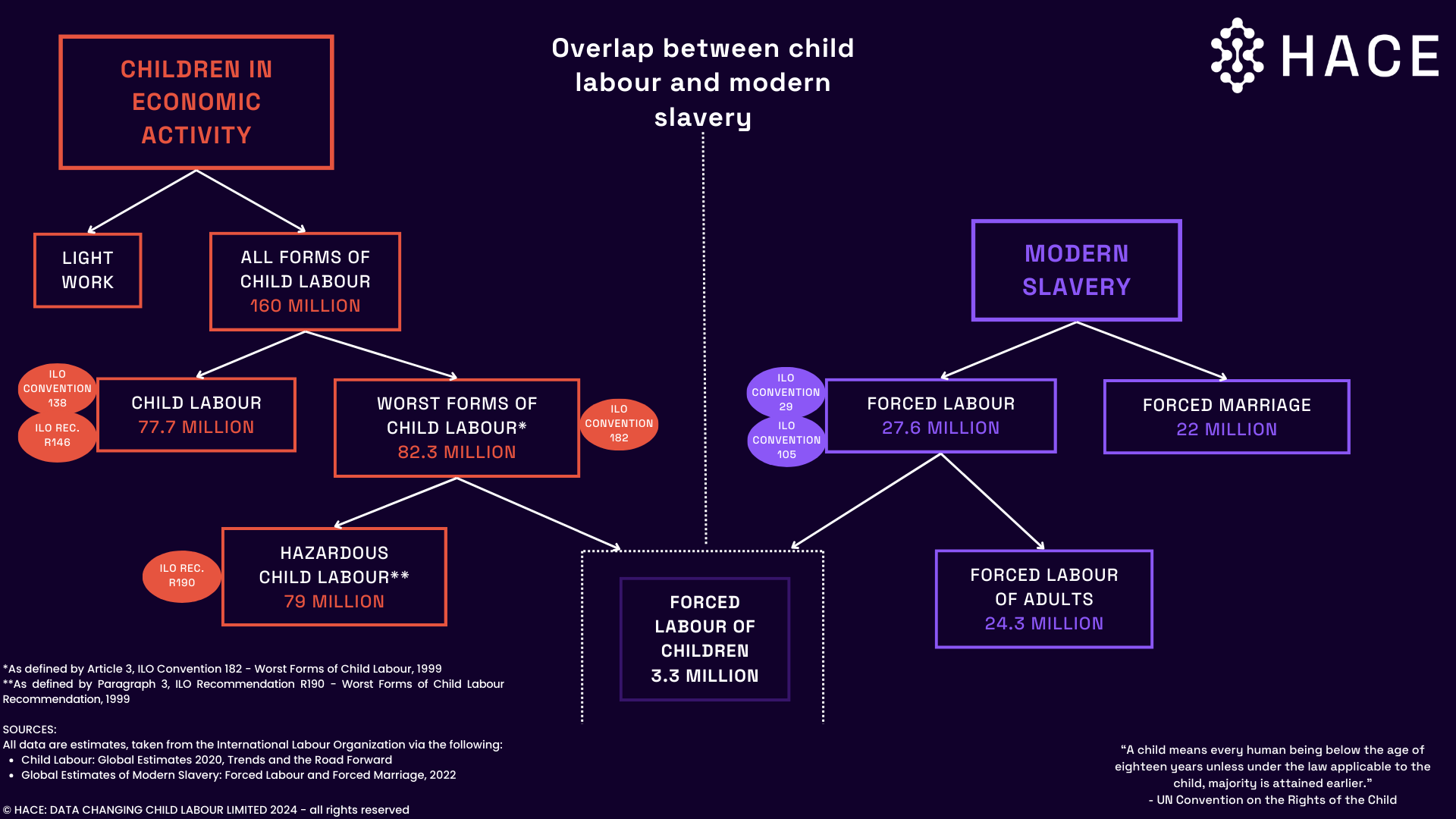 PART THREE Child Labour: Definitions, Data and Misconceptions — HACE