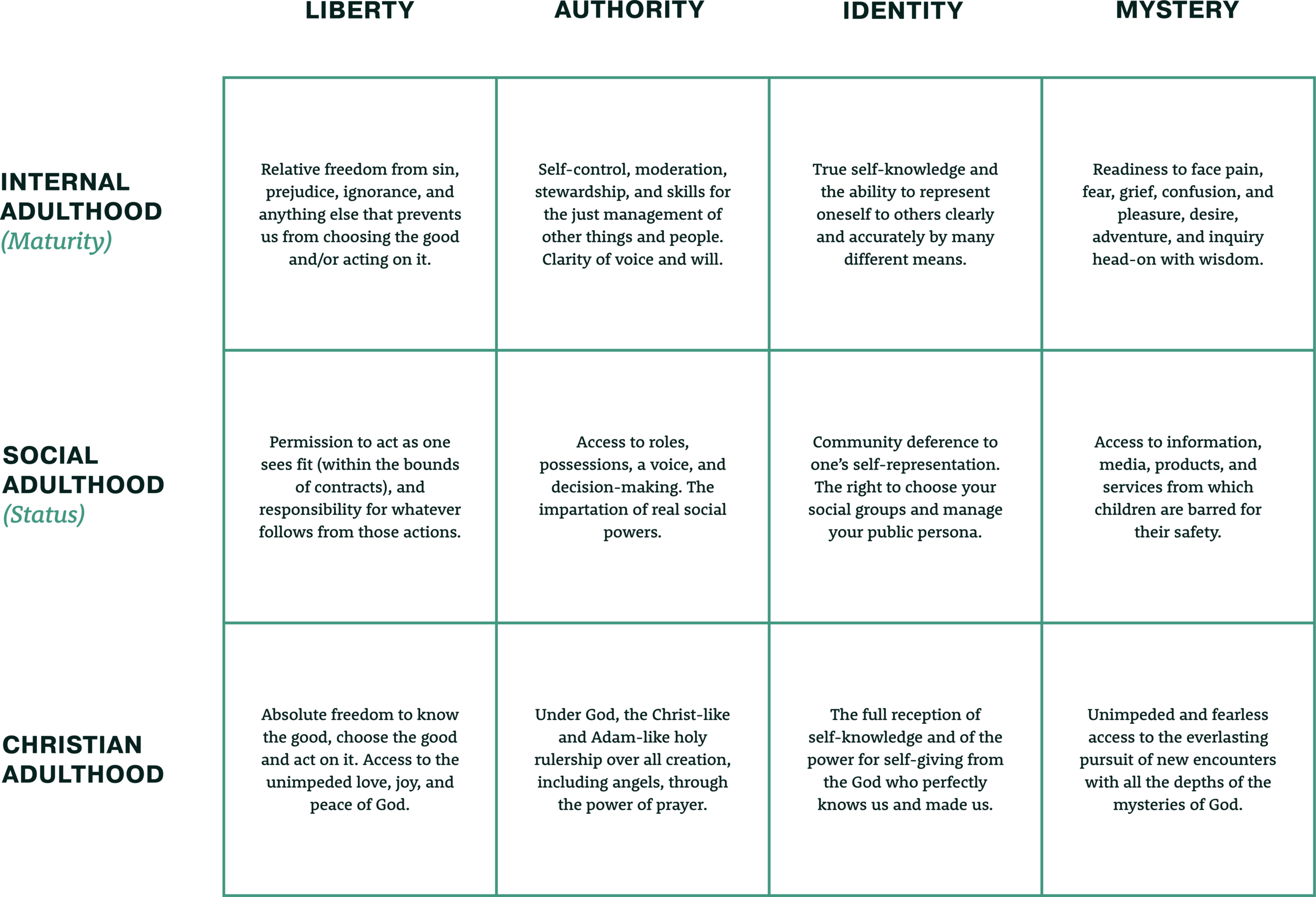 How Jesus Transforms Adulthood — The Christian Adulthood Initiative