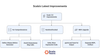 Scala 3.8.2 Released: What's New in the Latest Release and You Should ...